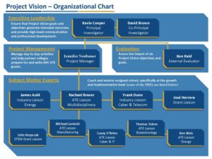 Who we are - Project Vision
